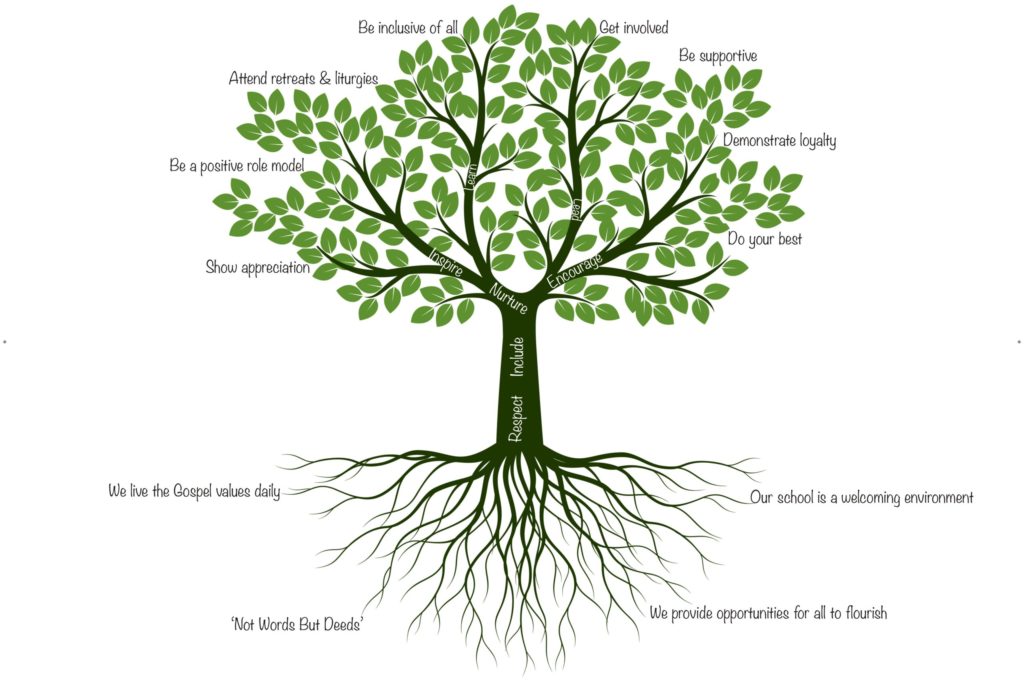 Ethos & Culture - Presentation Secondary School Castleisland