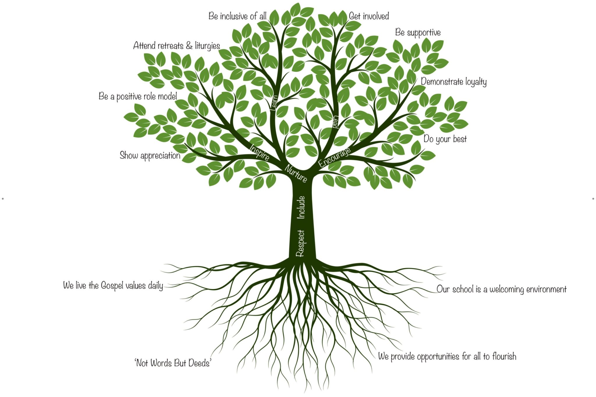 Ethos & Culture - Presentation Secondary School Castleisland