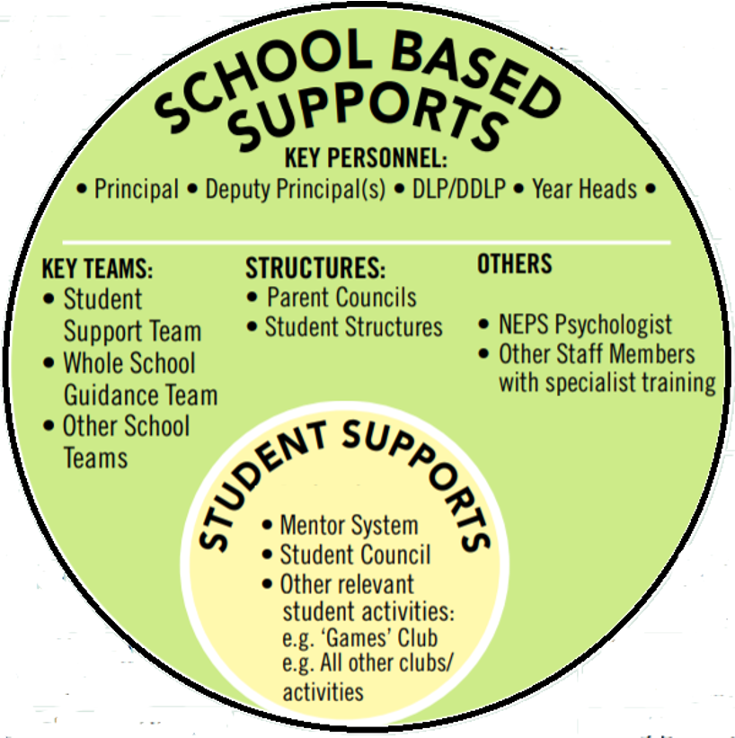 Student Supports - Presentation Secondary School Castleisland